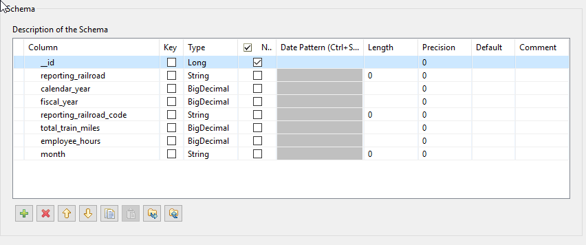 Anbindung von OData Quellen in Talend über Java | PRODATO verbindet